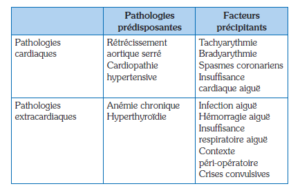 L’infarctus du myocarde de type 2 : une pathologie gériatrique méconnue ...